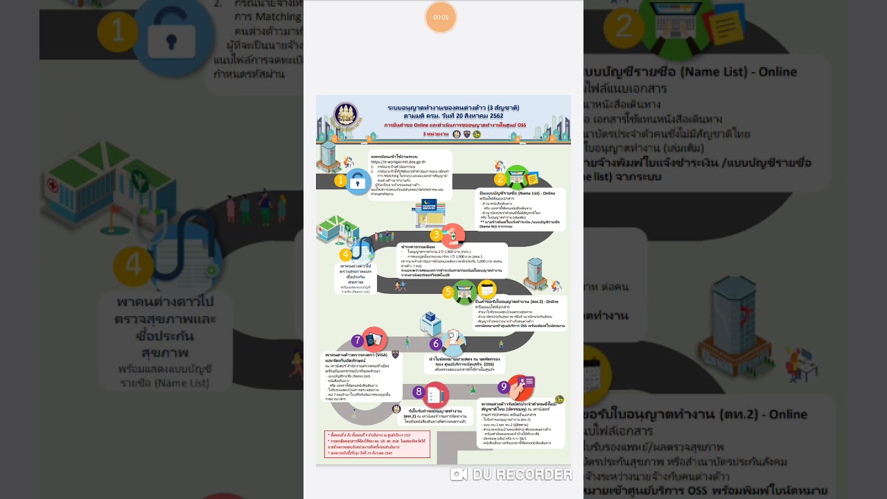 สรุปขั้นตอน e-WorkPermit ยื่นขอใบอนุญาตแรงงานต่างด้าวออนไลน์ปี2563 - YouTube