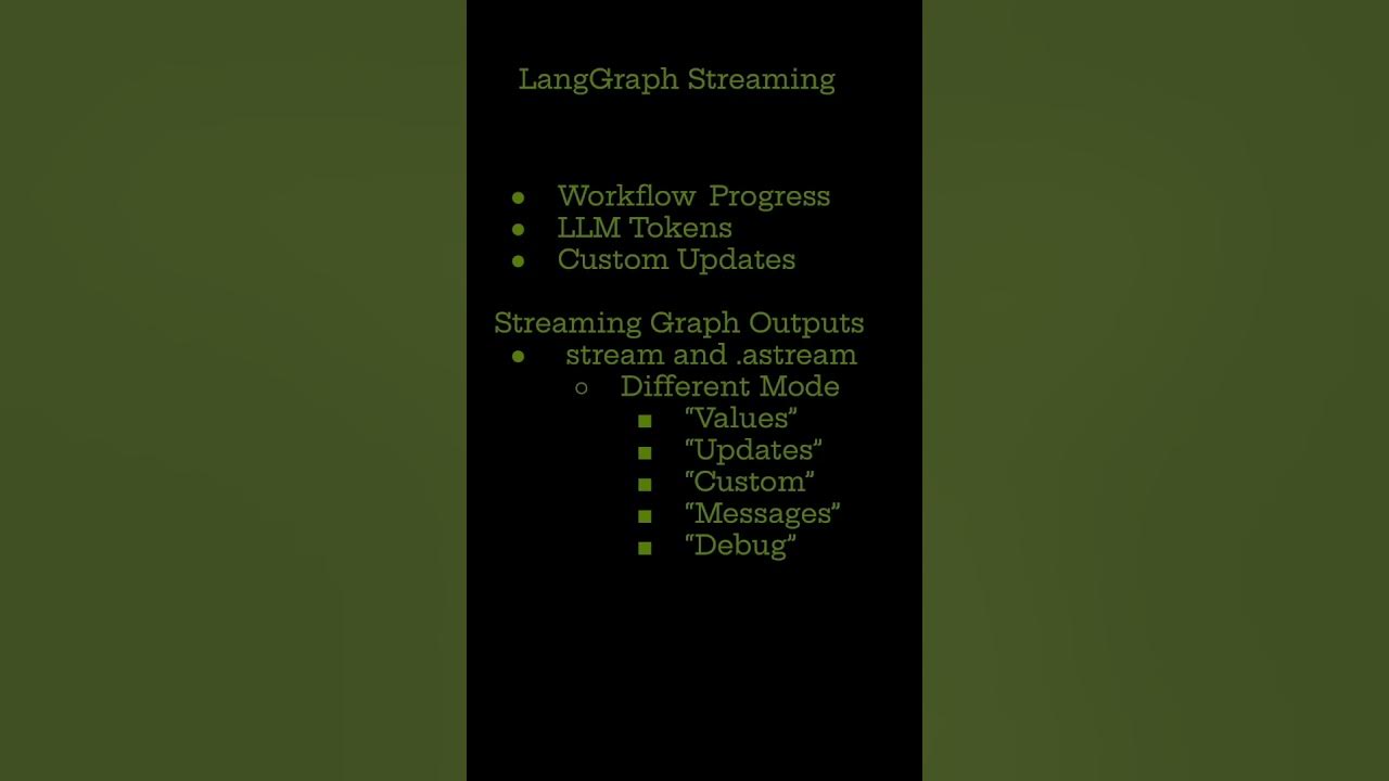 Real-Time Streaming in LangGraph: Boost Your LLM App’s Responsiveness! # - YouTube