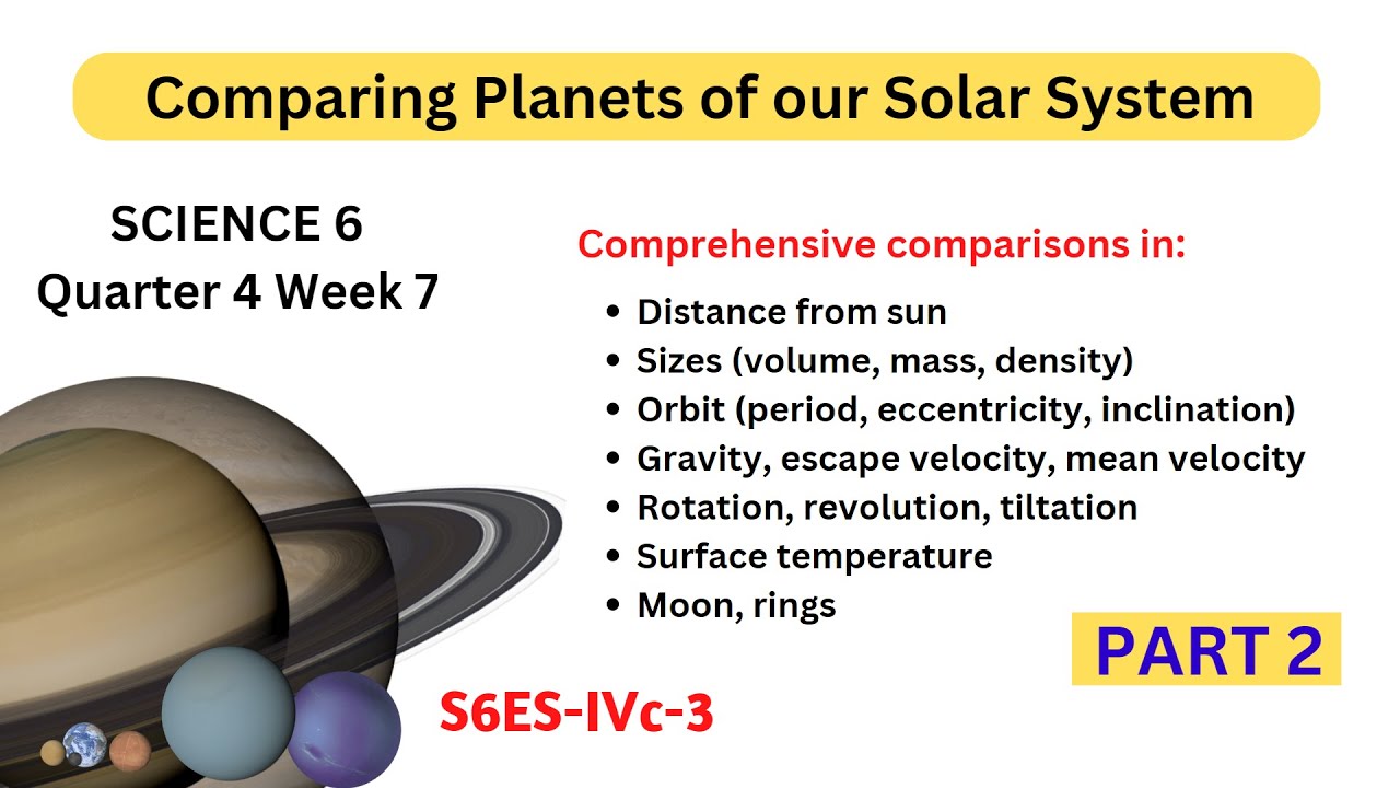 Solar System Eccentricity