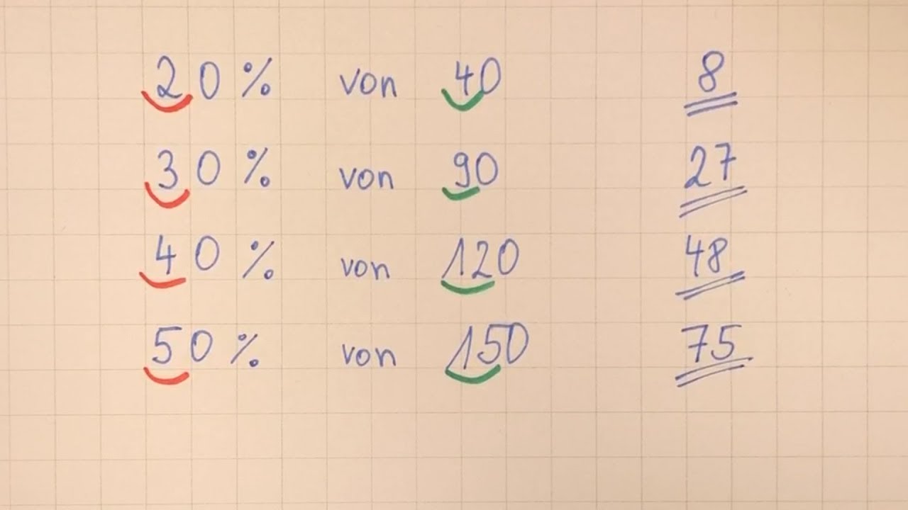 Prozentrechnung Im Kopf Kein Problem Mit Diesem Trick Prozentrechnung Im Kopf Kein Problem Mit Diesem Trick