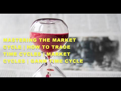 Mastering the market cycle | How to trade time cycles | Market Cycles ...