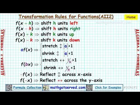 Algebra 2 #2 Transformation Rules for Functions Mathgotserved Shifts shrink stretch reflect ...