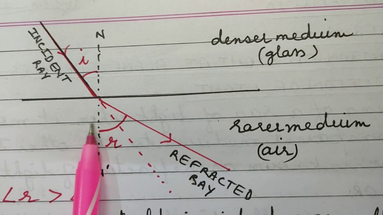 CLASS 8 AND 10 PHYSICS : REFRACTION OF LIGHT- PART 1 - YouTube
