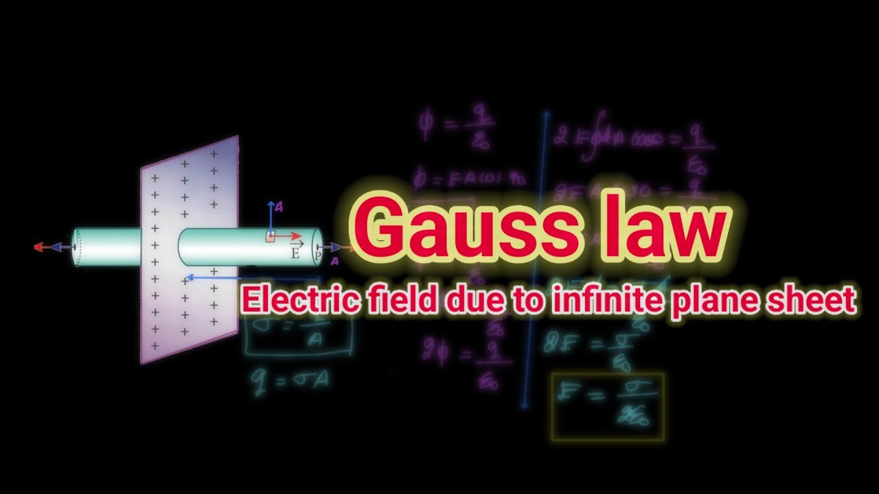 Electric field due to infinity charged plane sheet| Gauss law ...