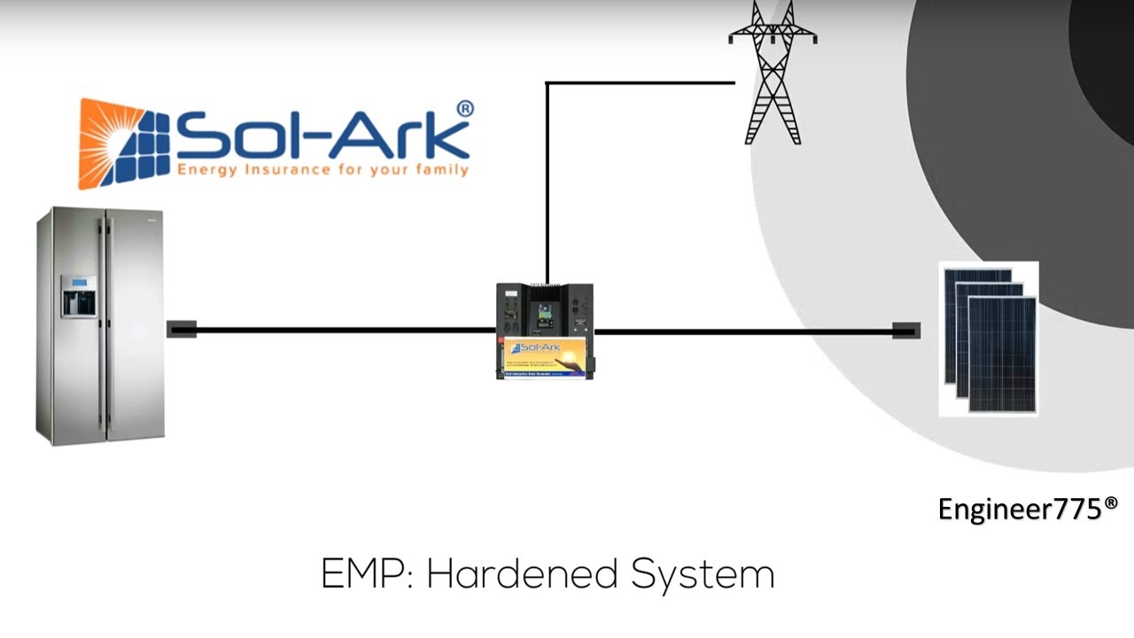 EMP Hardened Solark Installation - YouTube