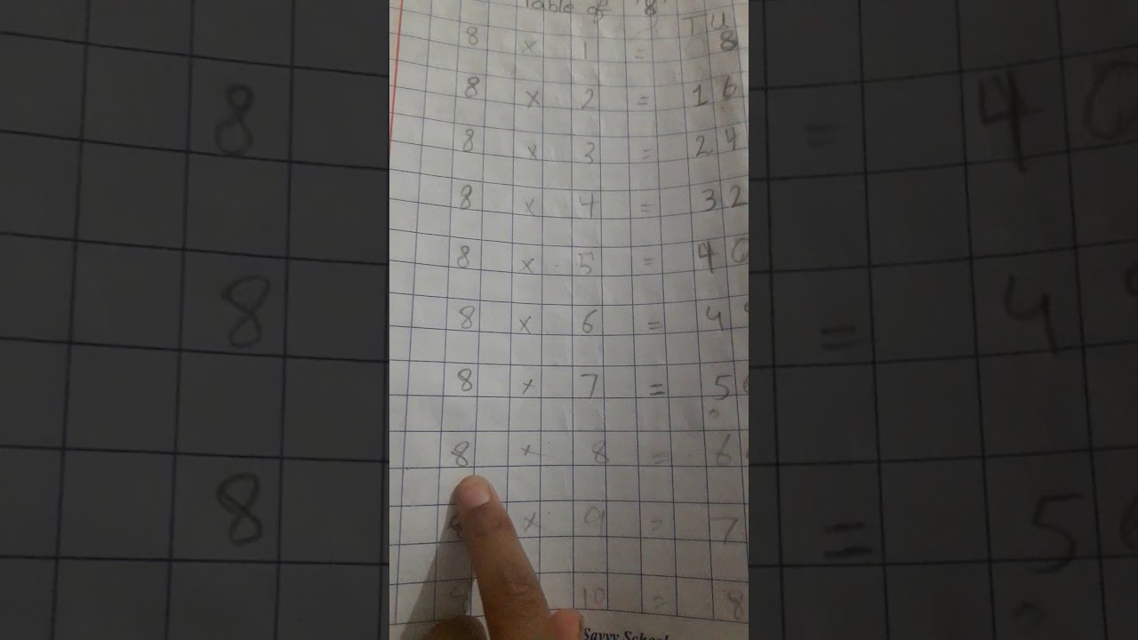 Learning Tables In Easy Way YouTube learning-tables-in-easy-way-youtube