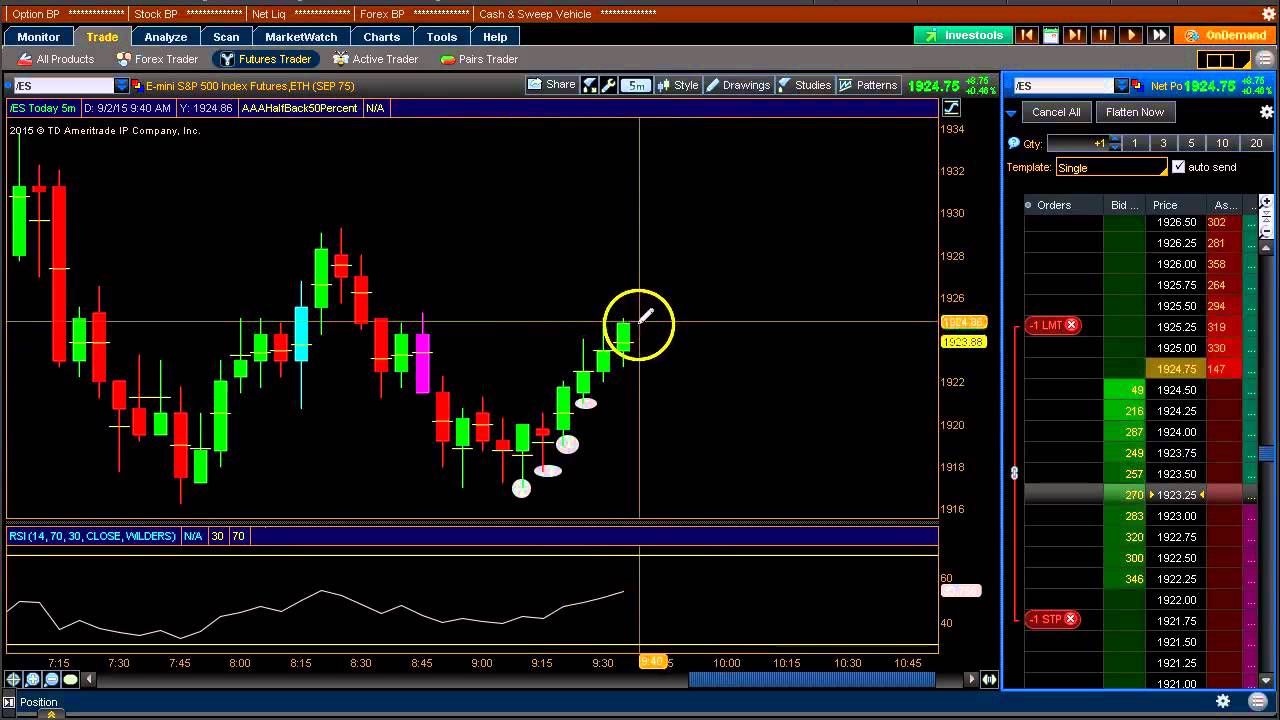How To Day Trade The 50% Candle Retracement! Trend Trading Strategy ...