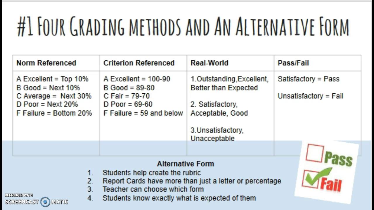 Four Grading Methods and an Alternative Form - YouTube
