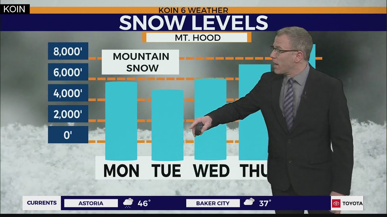 Koin 6 Weather Forecast Youtube 1934