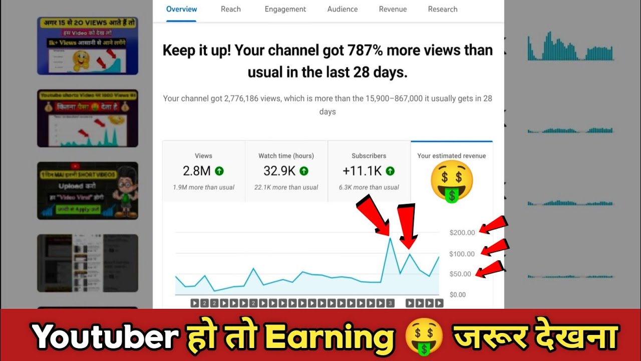 मेरी Video's की Youtube Earning 🤑 देखकर Shock हो जाओगे { Monetization ...