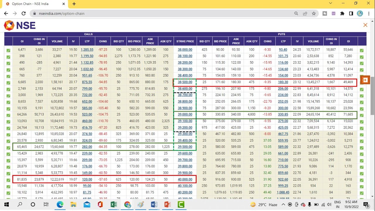 Share Market Prediction for Monday 10th Oct 22 Nifty & Bank Nifty view ...