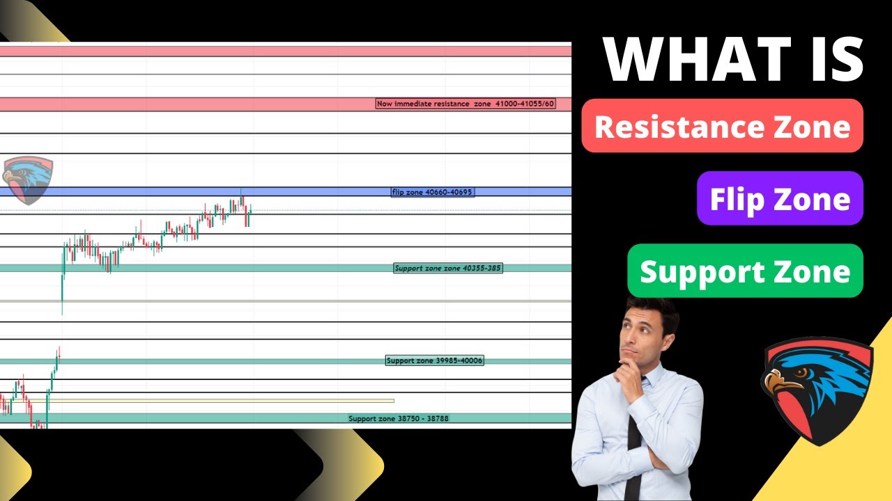 Resistance Zone, Flip zone and Support zone. With example of BankNifty ...