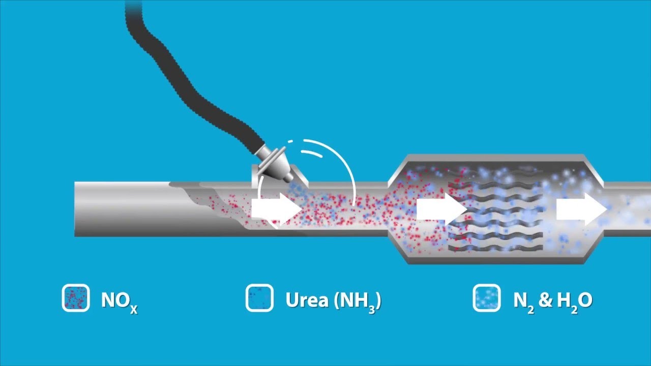 Heating cables for SCR tubes and tanks - YouTube