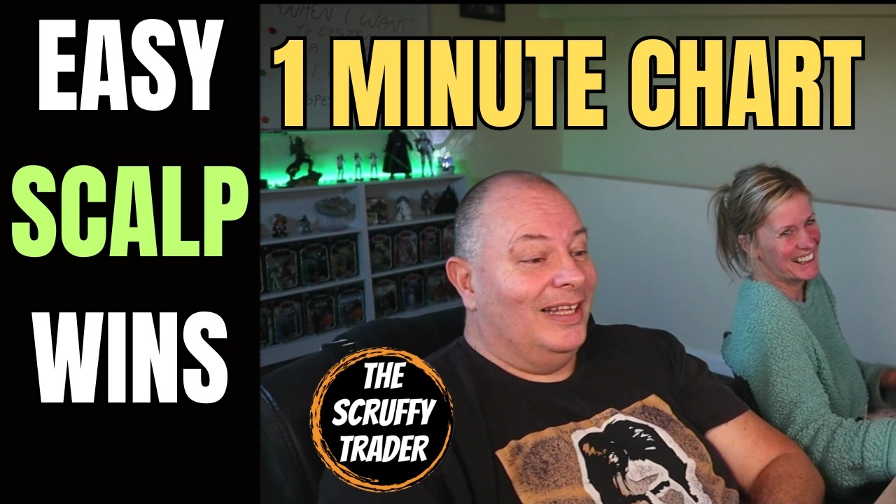 1 Minute Chart Scalping Strategy DAX : Gap Fill & Key Levels for ...