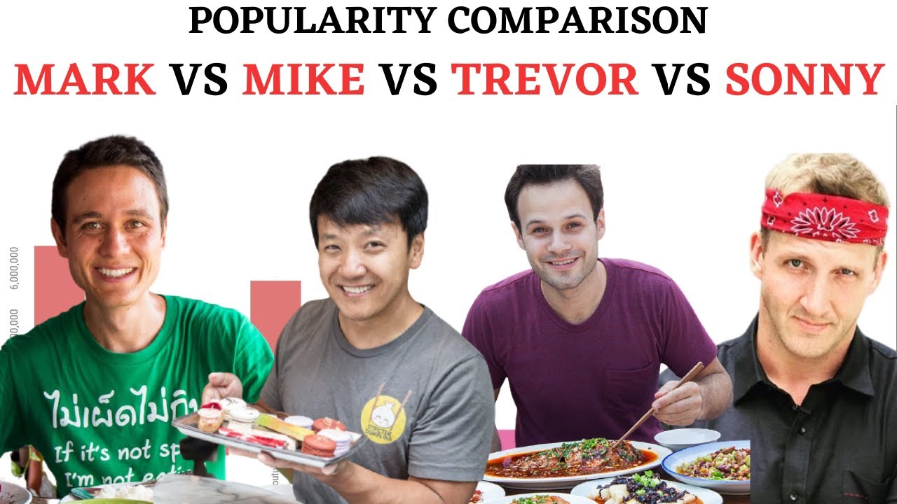 Top Food Reviewers | Popularity Comparison Ep#4 | MARK VS MIKE VS ...