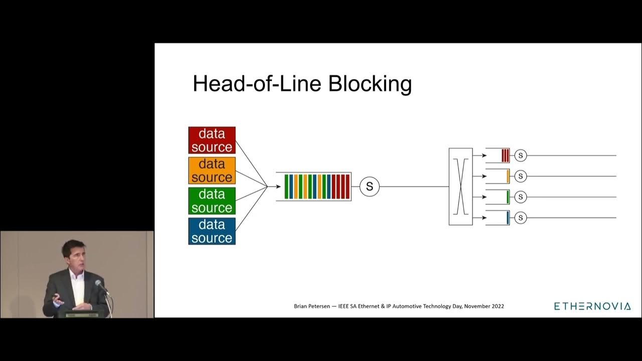 Network-Scale Virtual Output Queues - YouTube