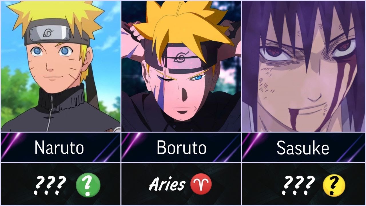 Zodiac signs as naruto characters 60 photos - Astrologytoyou.com