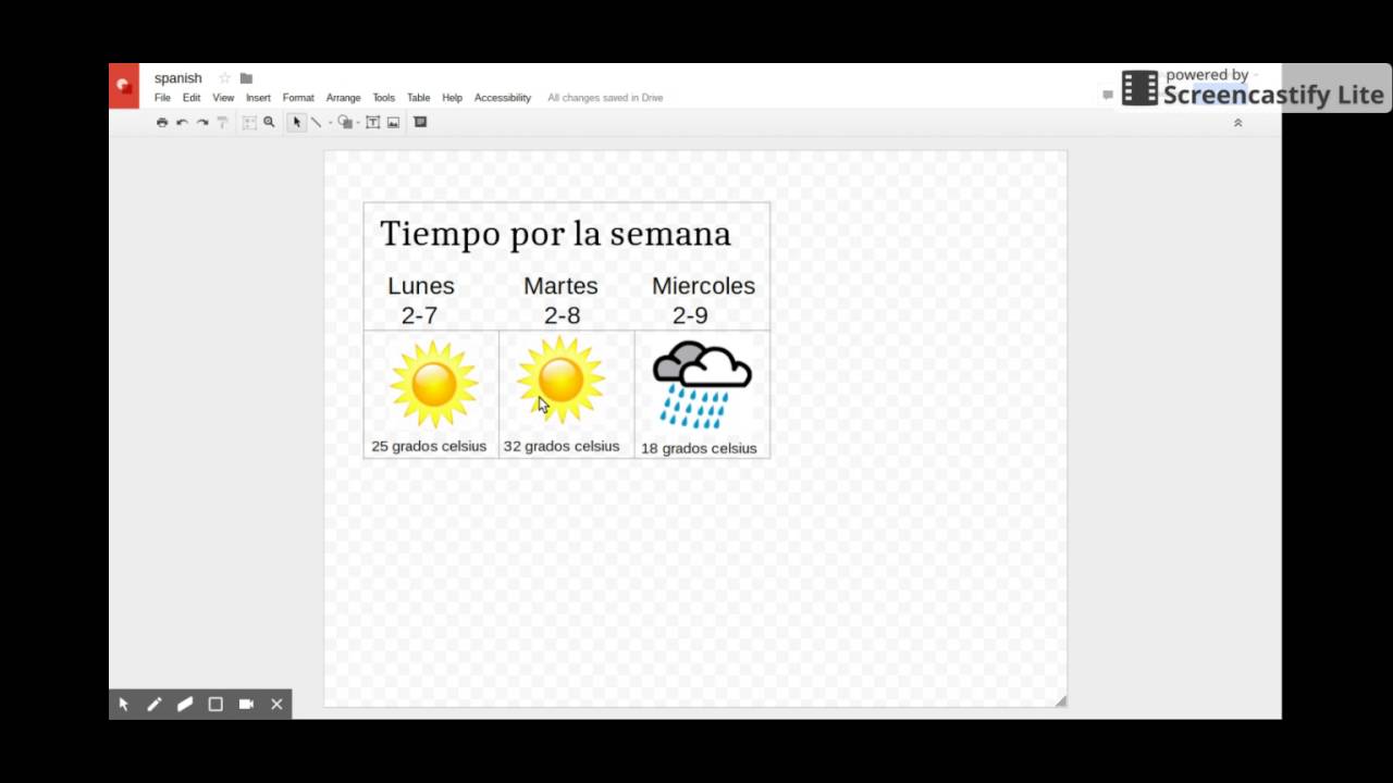 Spanish Weather Forecast Project