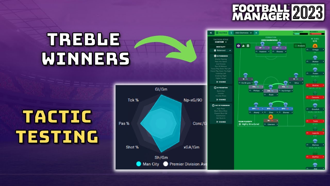 The Treble winning tactic! | FM23 Tactic Testing | 3322 Darkness ...