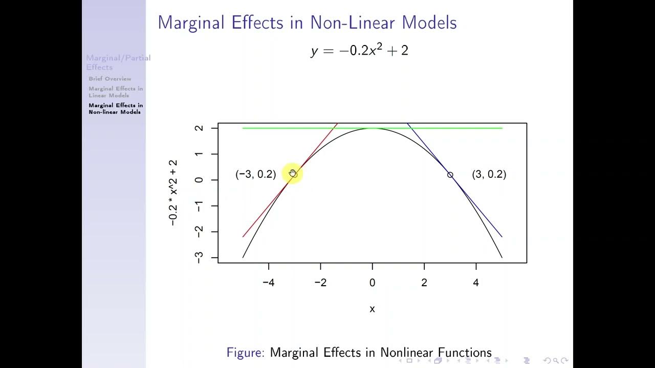Categorical Data Analysis: Binary Regression Marginal Effects Nonlinear Models - YouTube