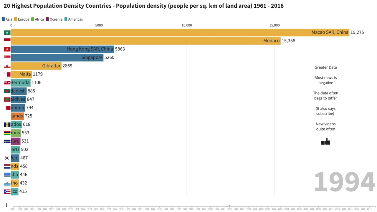 20 Highest Population Density Countries - Population density (people ...