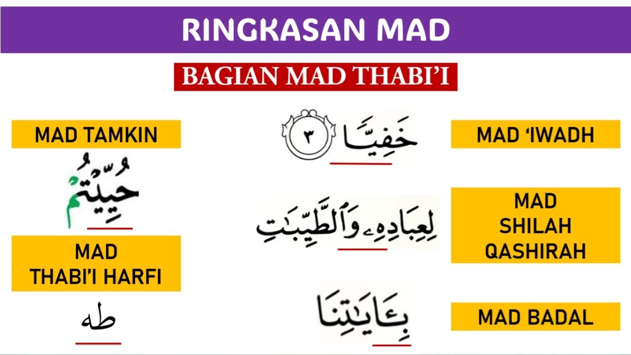 RINGKASAN MAD MUDAH DAN CEPAT DI FAHAMI DISERTAI CONTOH DAN SYMBOL ...