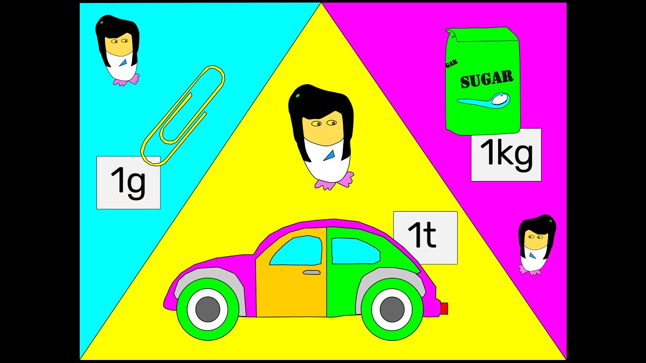 Type of Measure Song (2022) - Adam Up Maths - YouTube