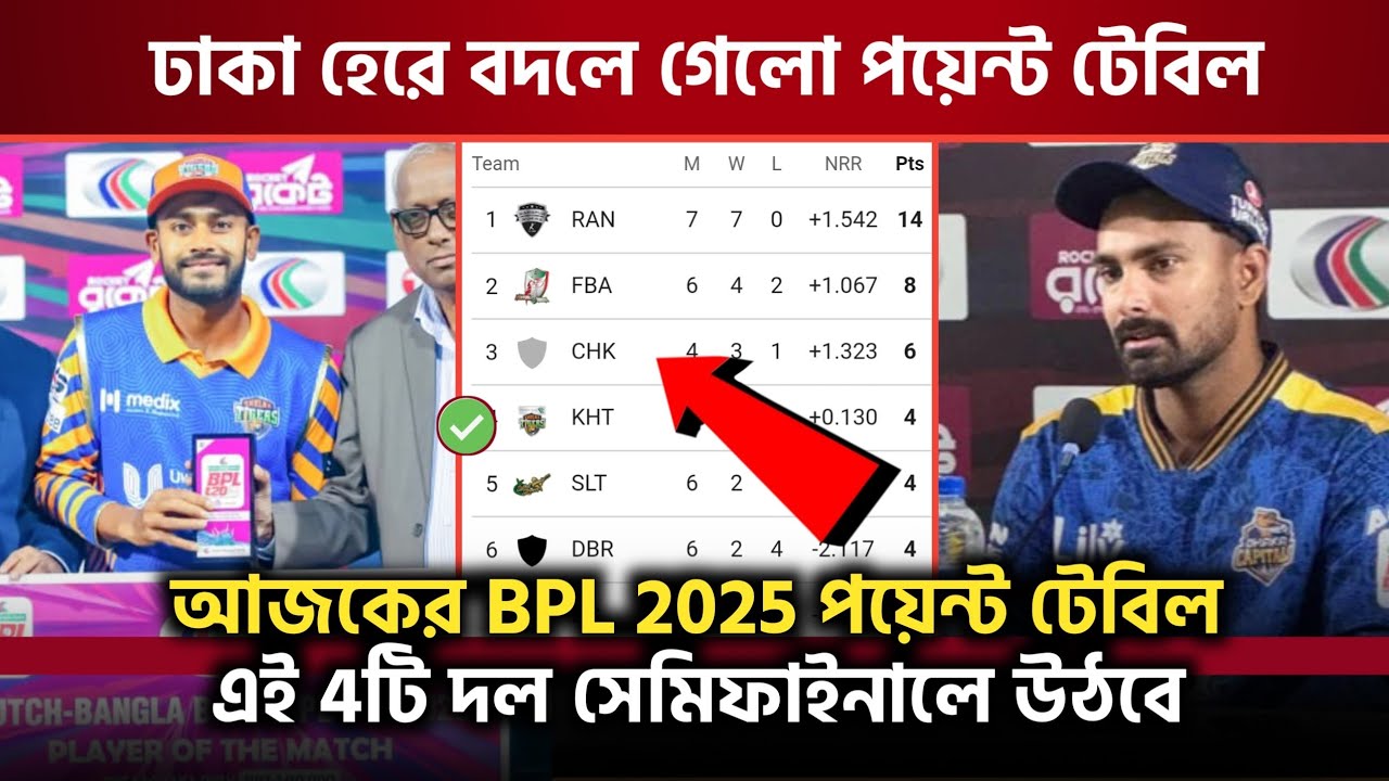 এই 4টি দল সেমিফাইনালে উঠবে | বিপিএল 2025 পয়েন্ট টেবিল | BPL 2025 ...