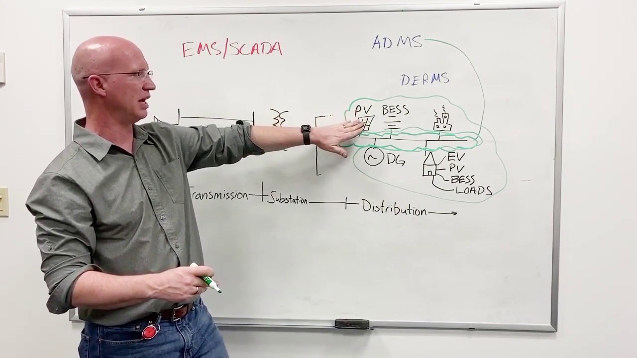 Two Minutes or Less: ADMS and DERMS - YouTube