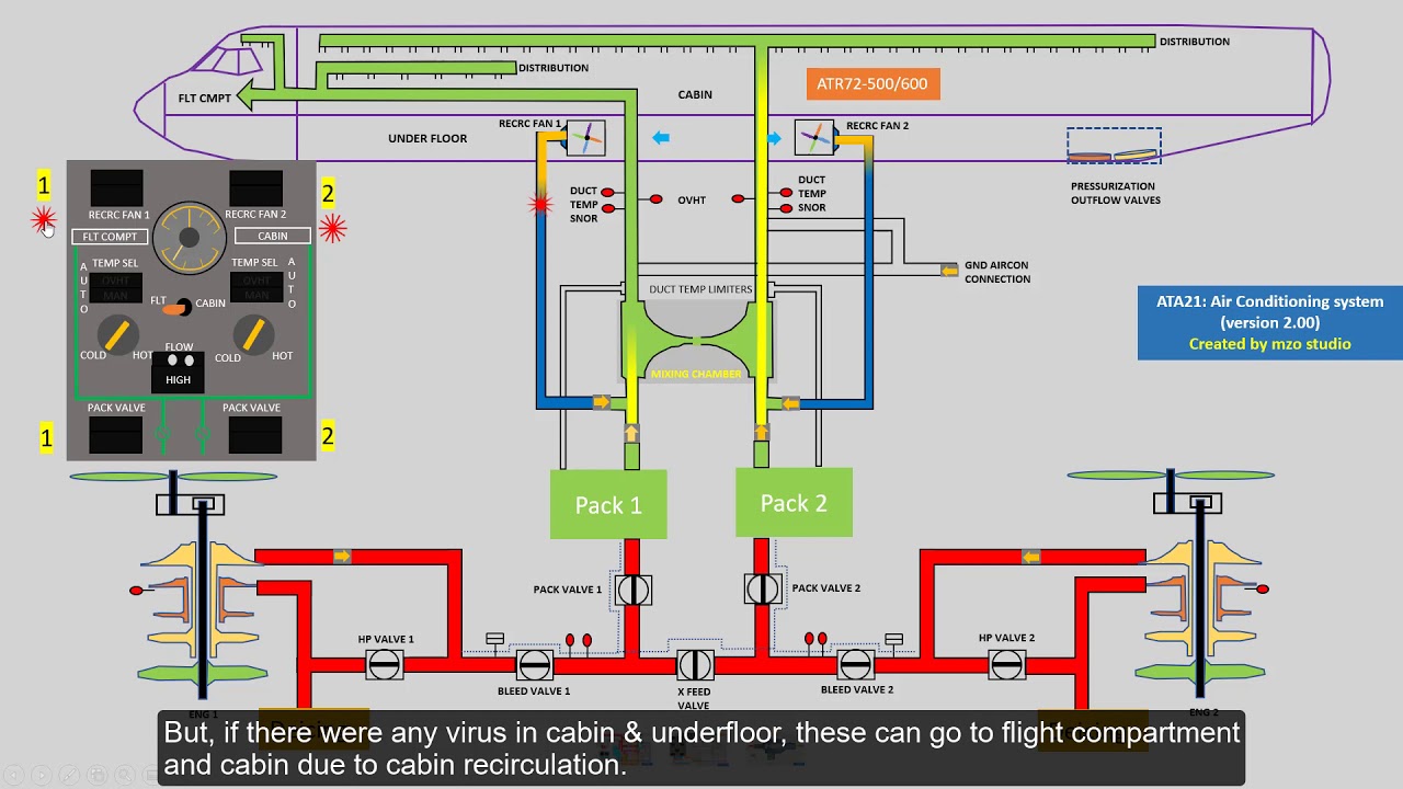 Why should you switch off Recirculation Fan during Covid-19 Pandemic on ...