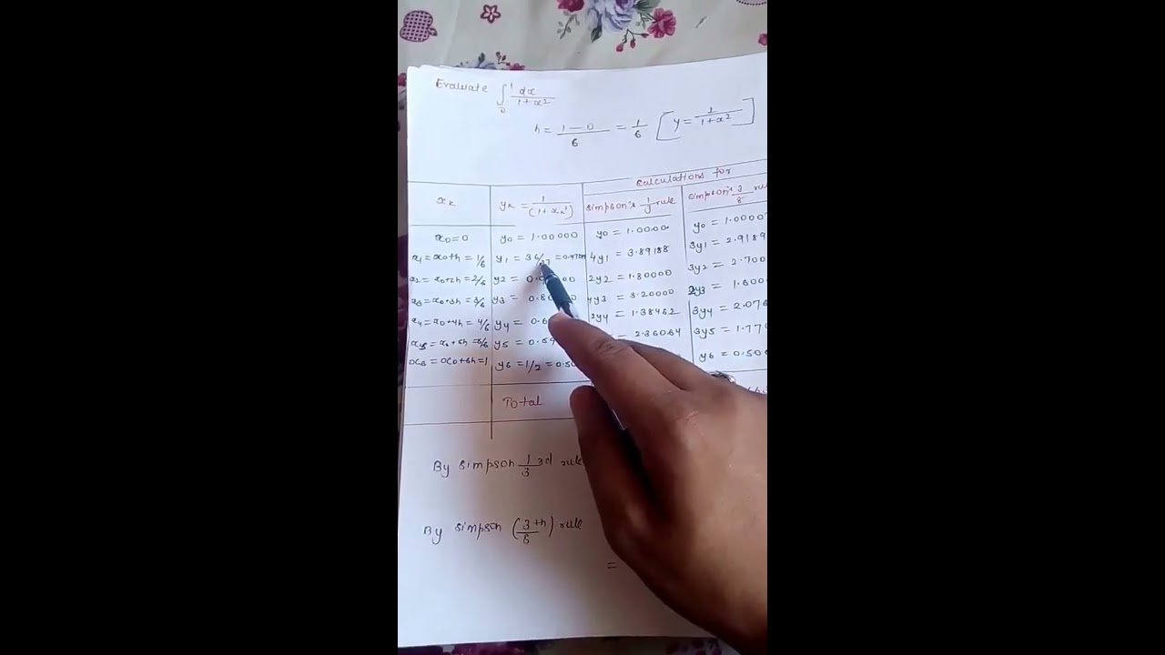 Simpson 1 3 Rule In Hindi Simpson 3 8 Rule In Hindi YouTube Simpson 1 3 Rule In Hindi Simpson 3 8 Rule In Hindi YouTube