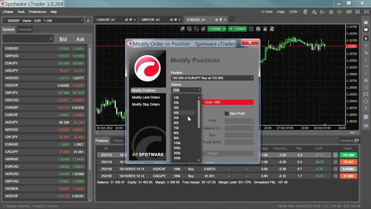 Closing Positions Cancelling Orders Ctrader Youtube