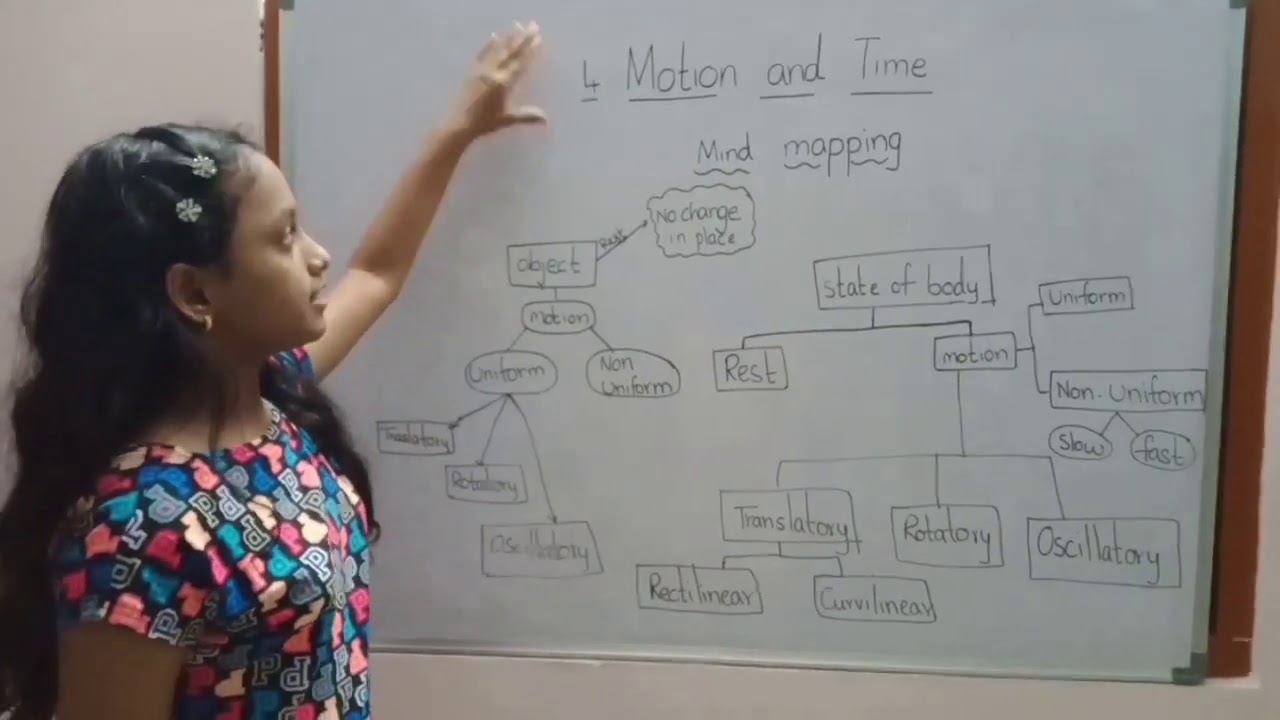 Motion and Time class 7 - YouTube