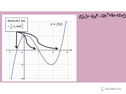 L11 special role of zero in factoring - YouTube