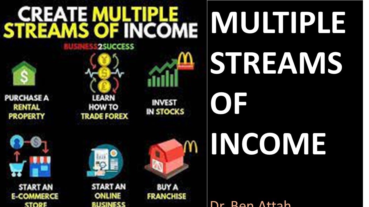 MULTIPLE SOURCES OF INCOME I Dr. Ben Attah - YouTube