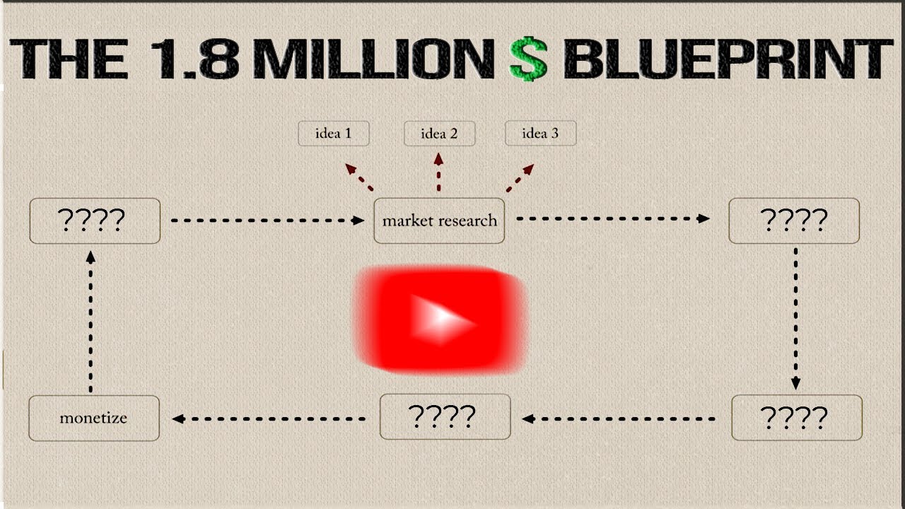 Youtube AI Automation Full Course (FREE) - YouTube