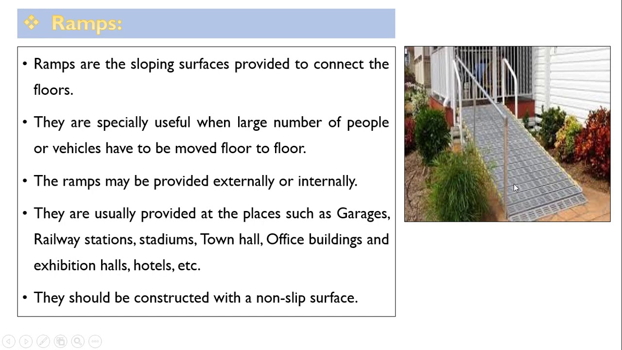 Means of Vertical Circulation - YouTube