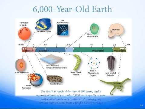 100% PROOF THE EARTH IS 6000 YEARS OLD!!! - YouTube