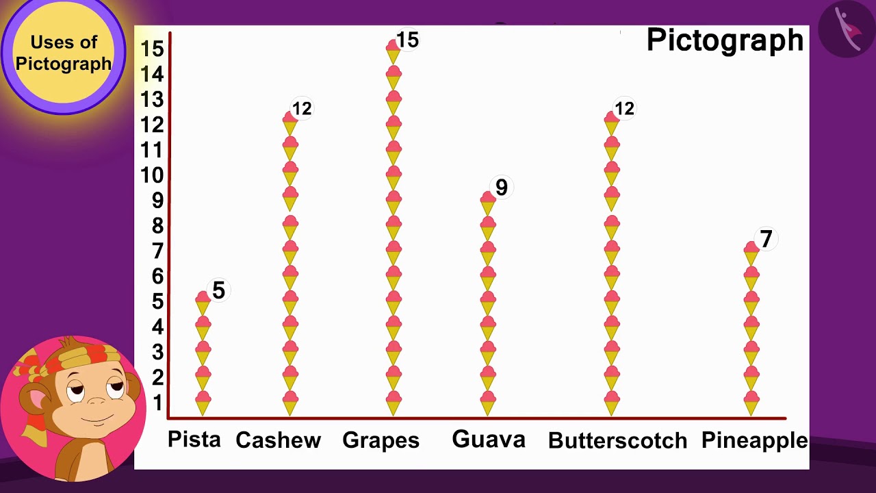 Smart Charts: Pictograph | Part 2/2 | English | Class 3 - YouTube