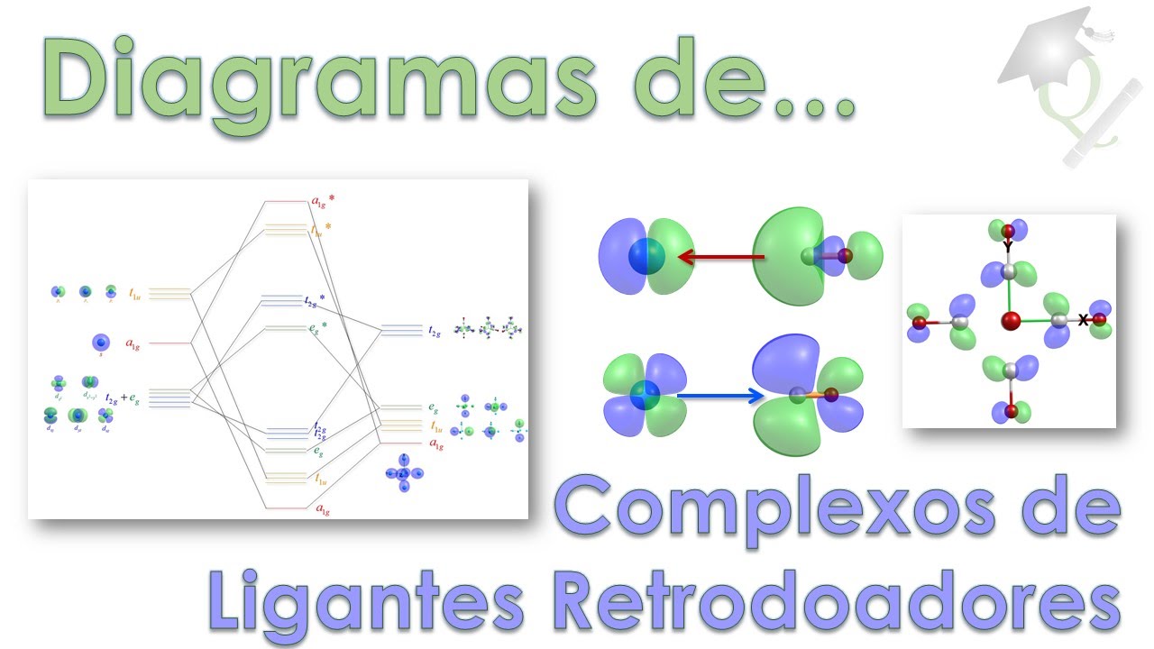 Tudo sobre orbital molecular #8 Diagrama de complexos pt.2 - YouTube