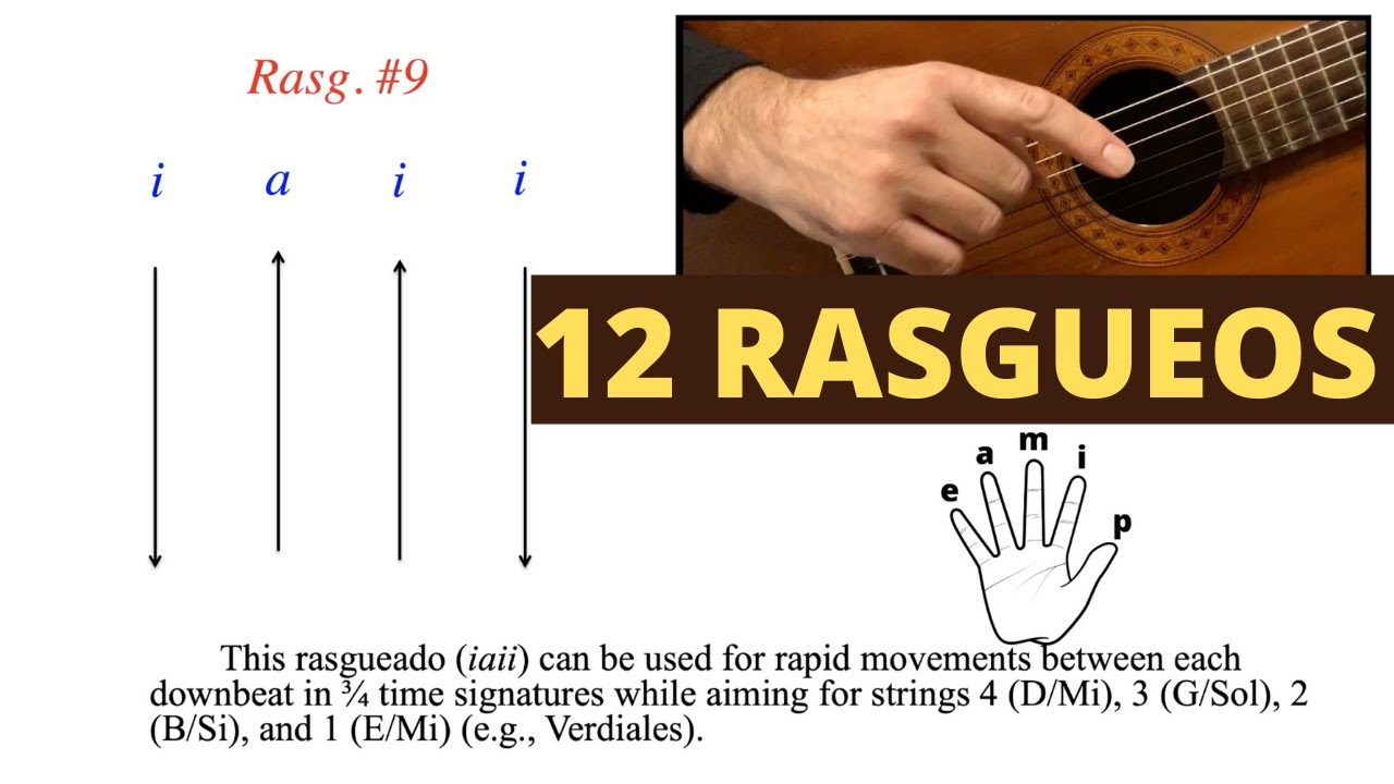 Twelve Rasgueados: Right Hand Patterns for Common Rasgueos for the ...