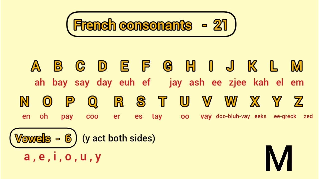 Learn french alphabets pronunciation||Learn French alphabets|French ...