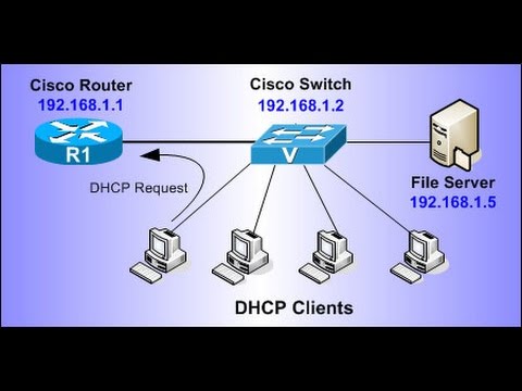 1 2 CUCM DHCP and 1.3 IOS DHCP in best - YouTube
