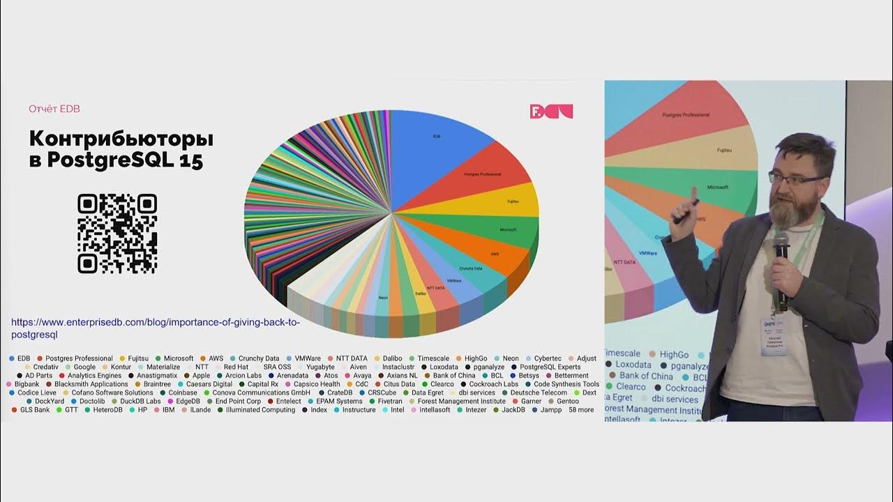 Foresight Day 2024. Е. Пажитнов. Форсайт и Postgres Pro Shardman. - YouTube