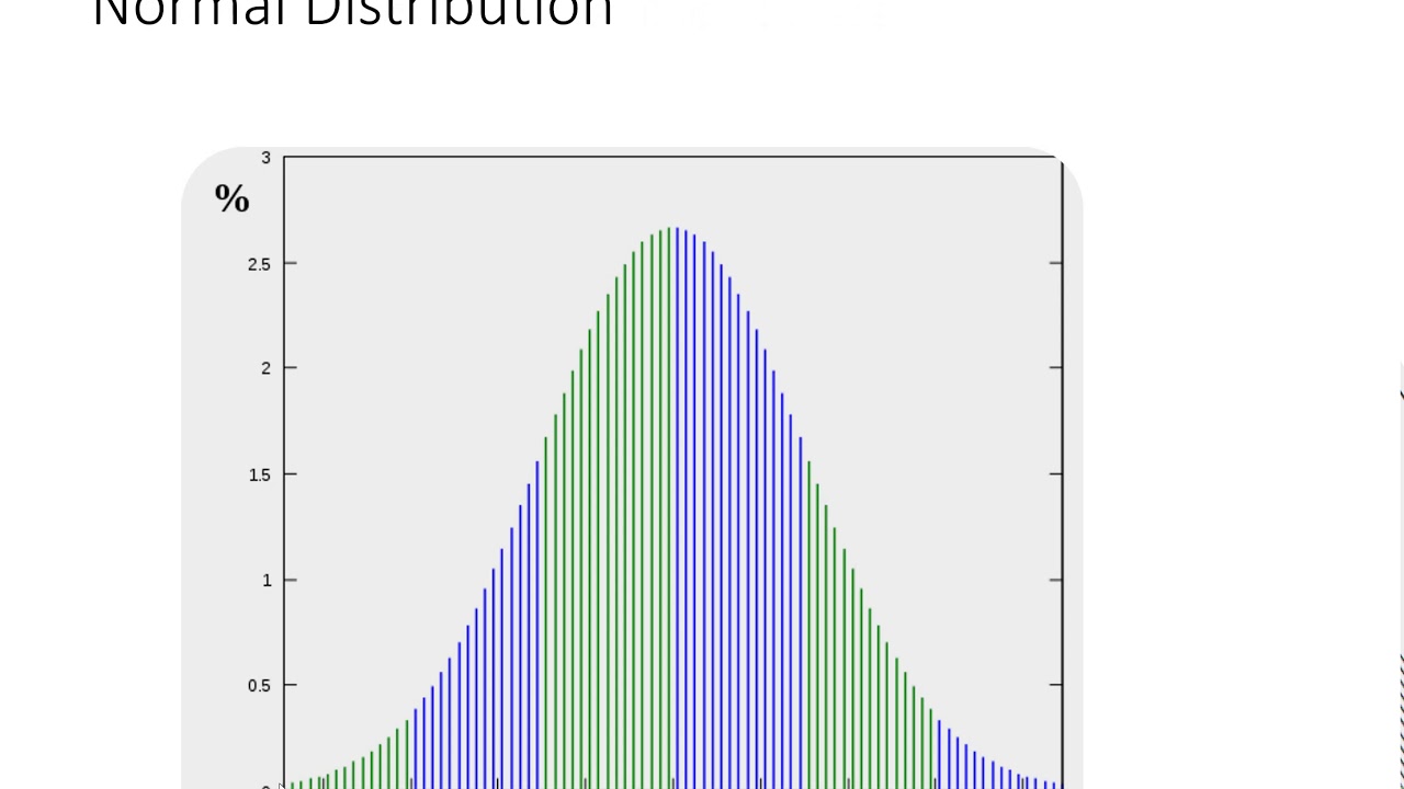 Z scores and the Normal Distribution - YouTube