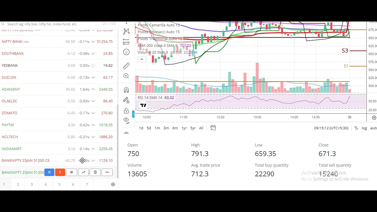 LIVE DEMO TRADE OPEN MARKET 28-12-2024 - YouTube