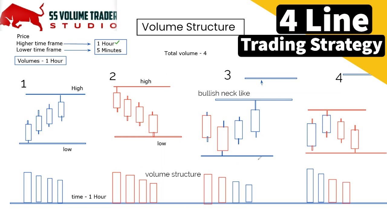 4 line trading strategy, Use this for Logical $ Strong Intraday level ...