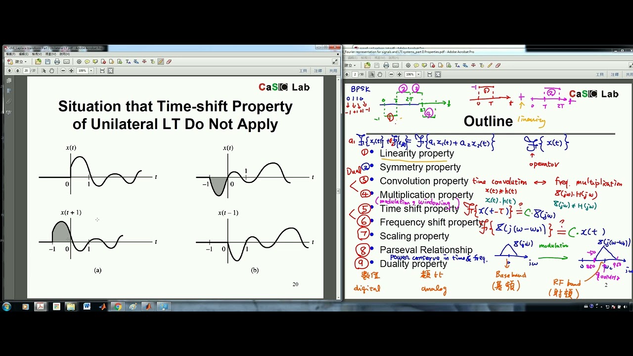 Ch6 I LT Properties Diff S - YouTube