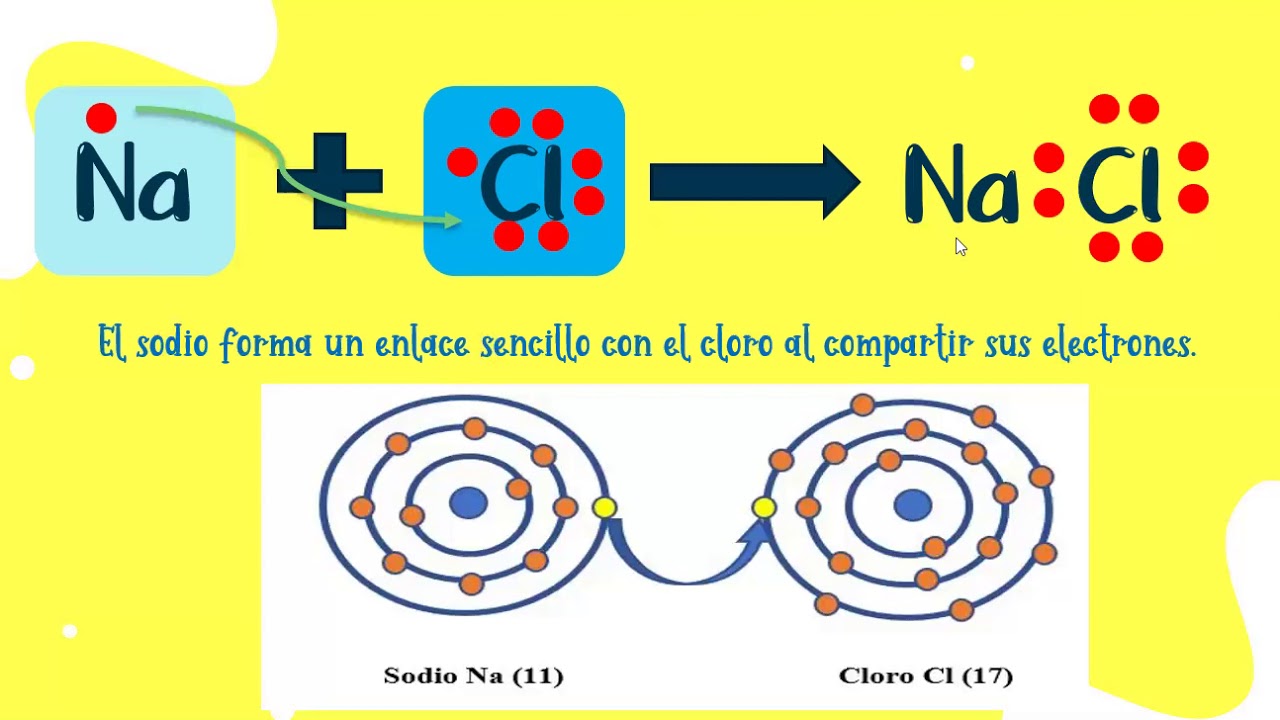 REGLA DEL OCTETO - YouTube