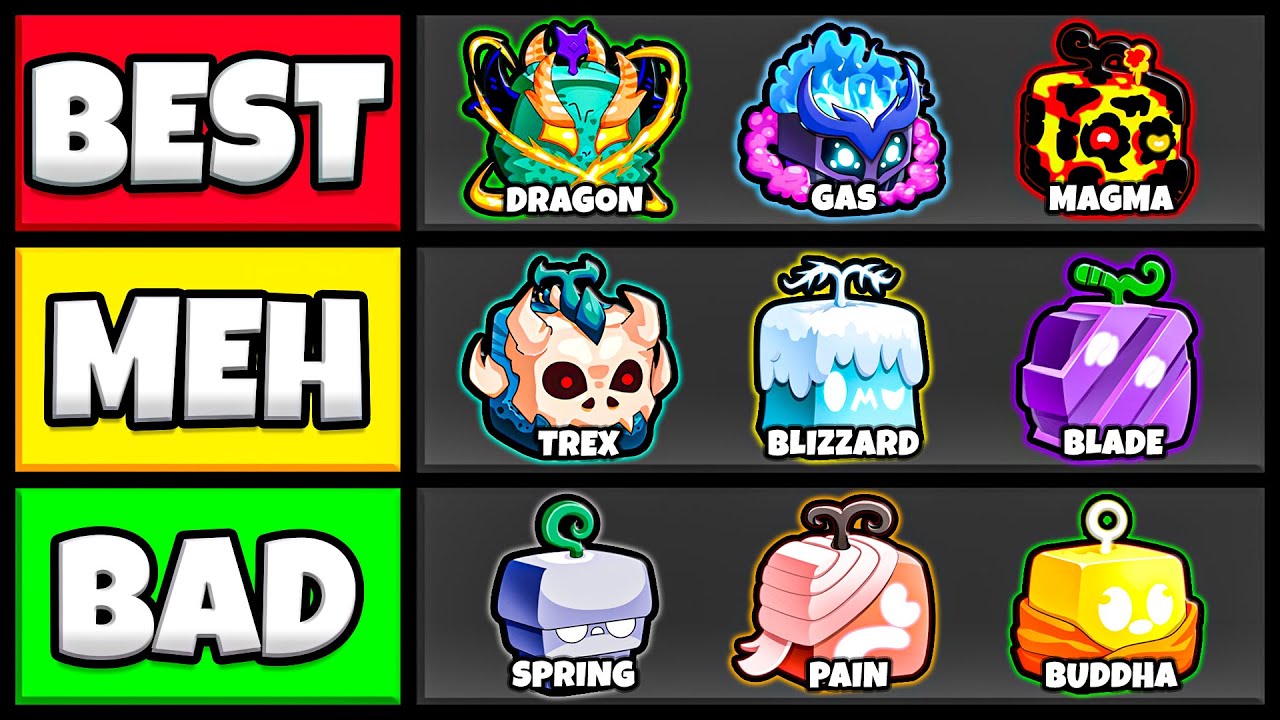 Ranking & Showcasing All Fruits In Blox Fruits! | Tier List - YouTube